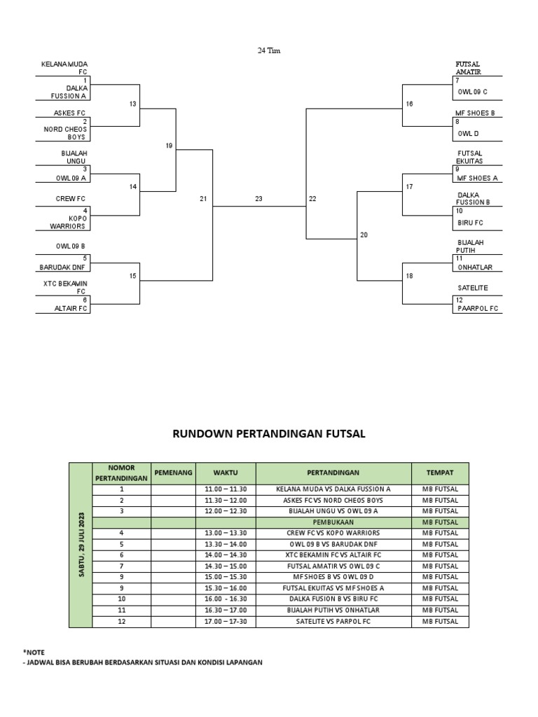 Rundown Futsal Fix | PDF