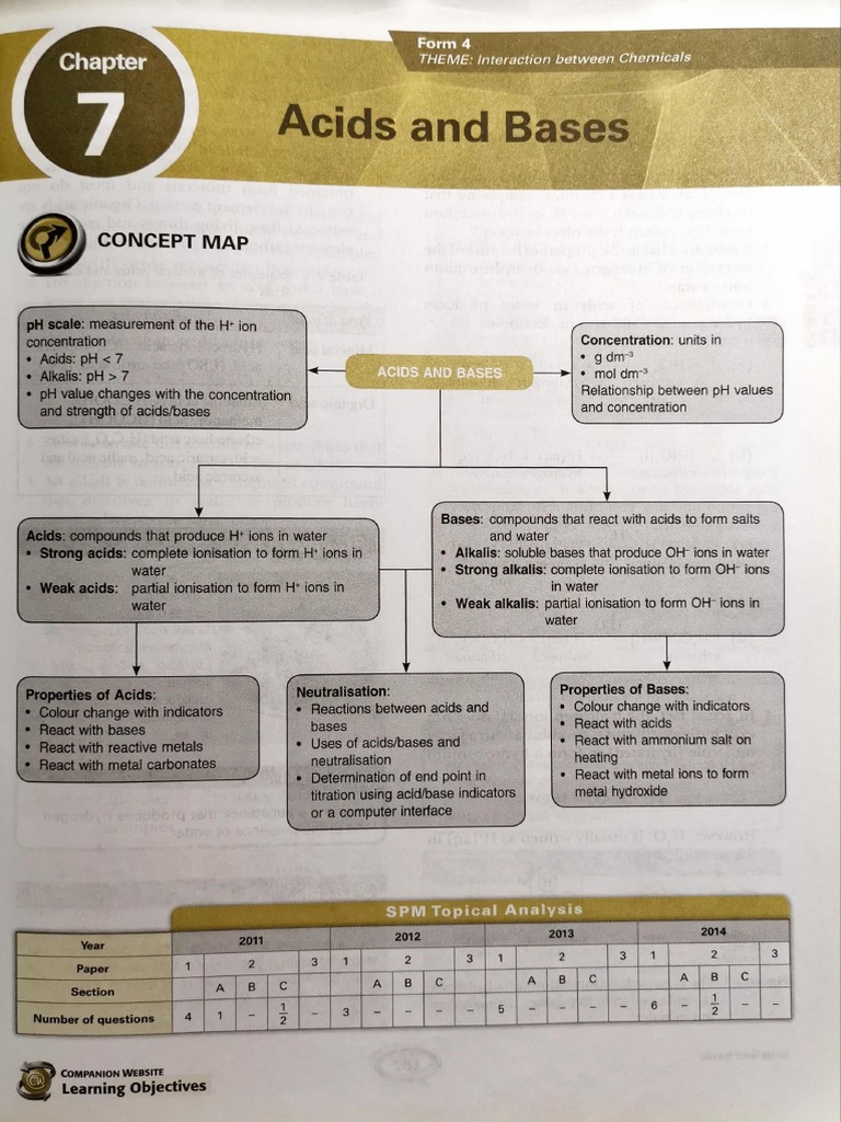 Success Form 4 Chemistry Chapter 6 | PDF