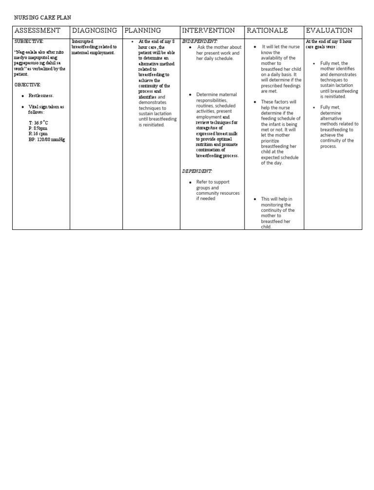 NURSING CARE PLAN For Postpartum Woman | PDF