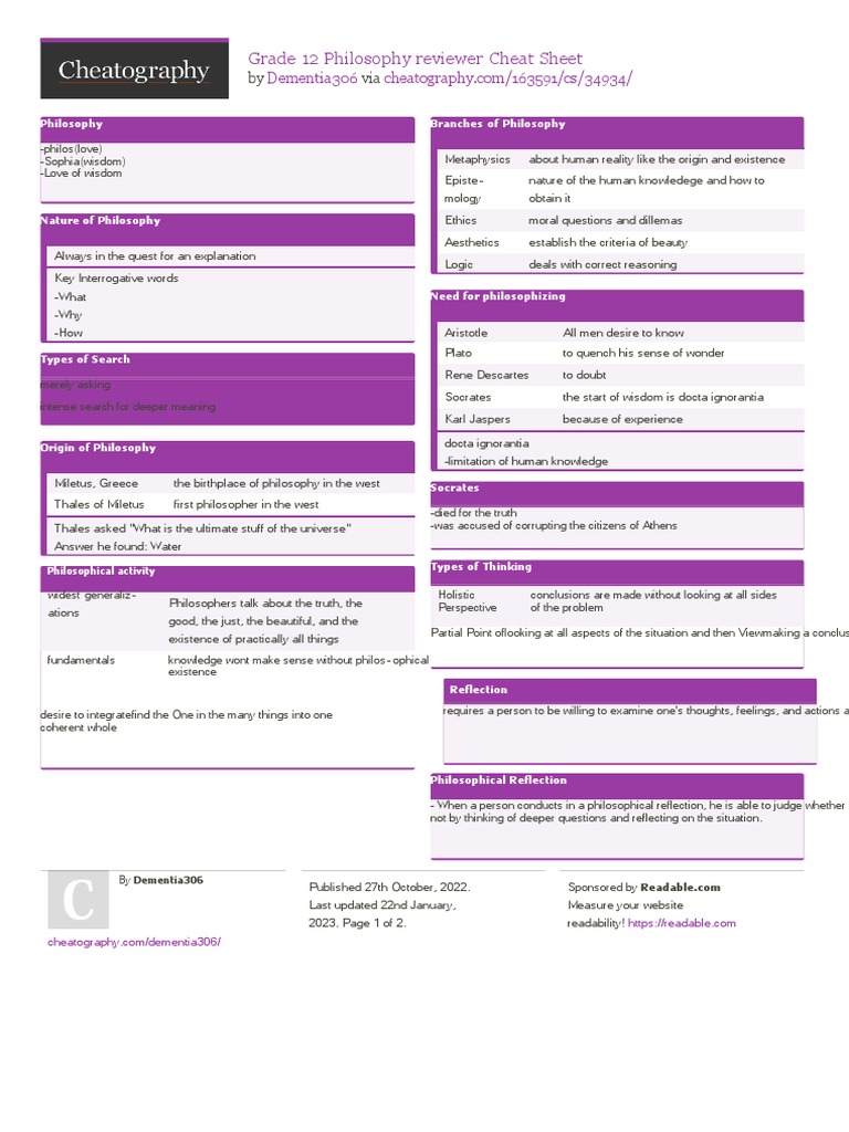 Dementia306 Grade 12 Philosophy Reviewer | PDF | Philosophy