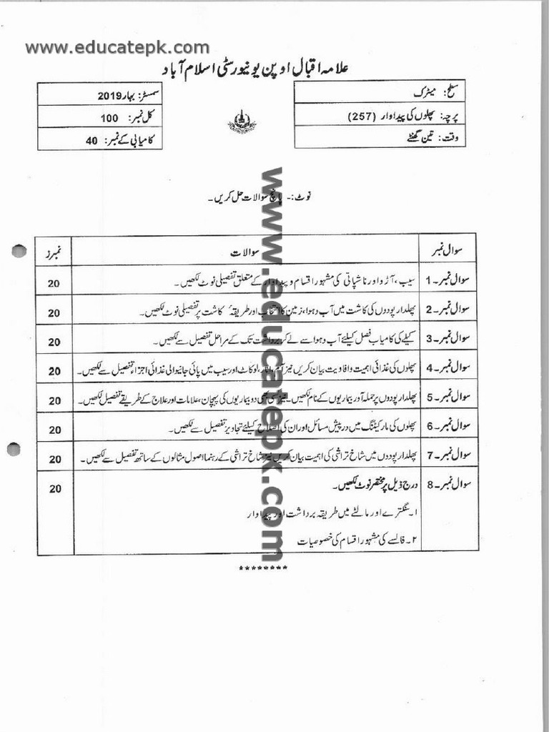 AIOU Code 257 Matric Past Paper Spring 2019 | PDF