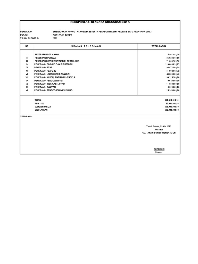 Rab Ruang Tata Usaha SMPN 9 Satui | PDF