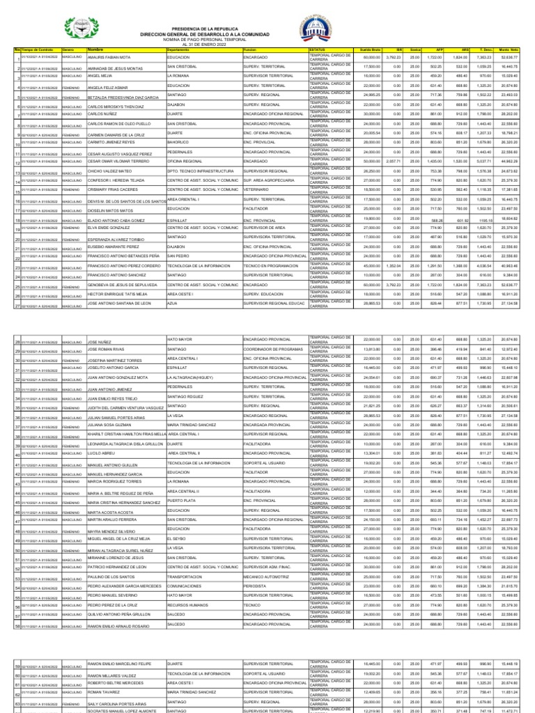 Nomina De Personal De Caracter Temporal Pdf