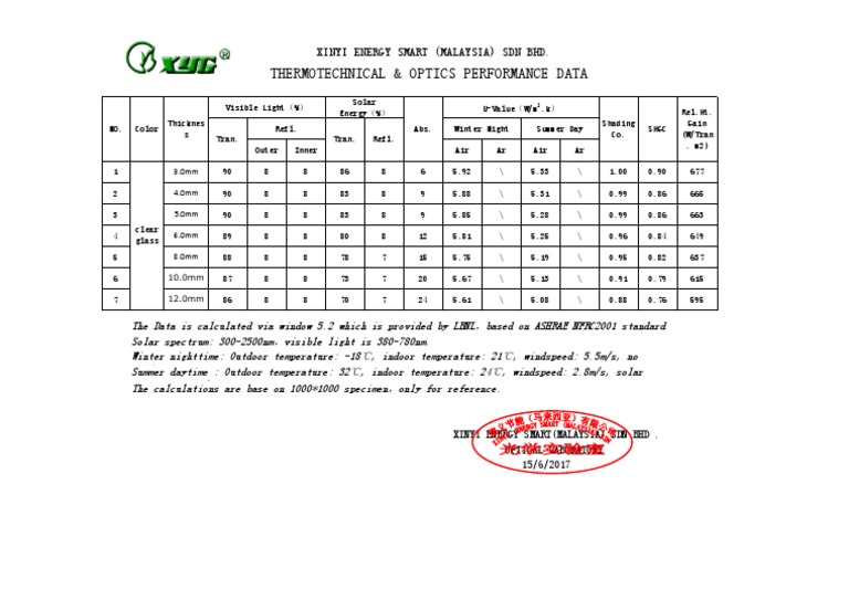Xinyi Energy Smart Malaysia Performance Data | PDF | Electromagnetic ...
