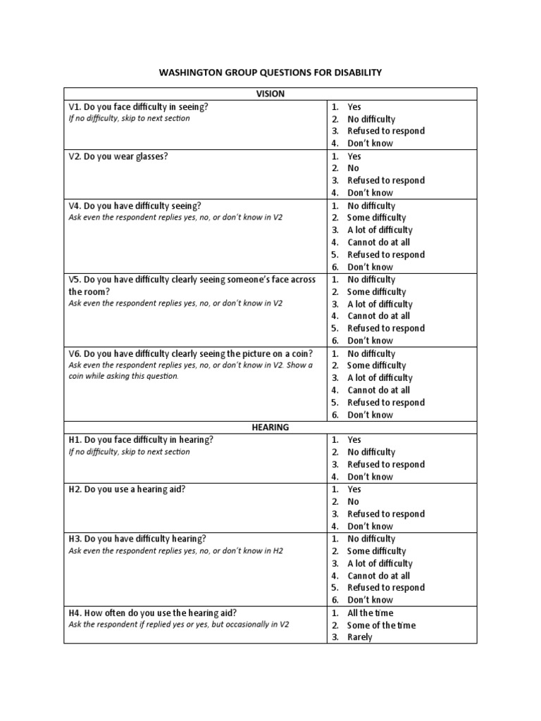 WG Disability Questions | PDF
