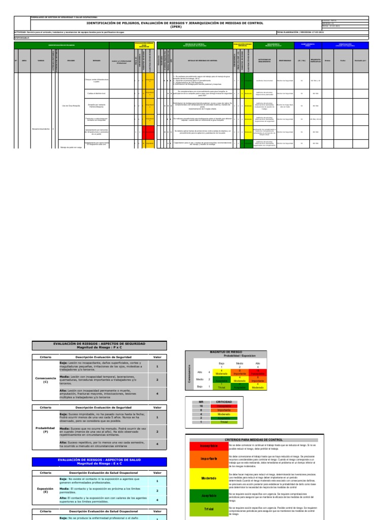 Miper Formato | PDF | Riesgo | Seguridad y salud ocupacional