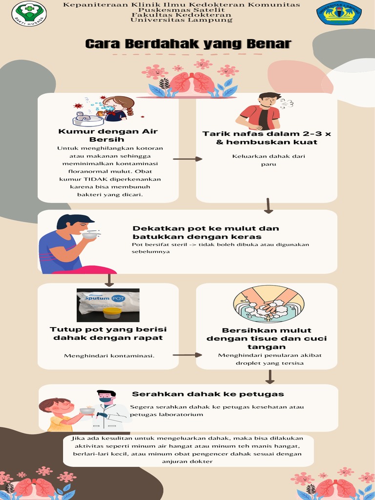 Poster Mengeluarkan Dahak | PDF