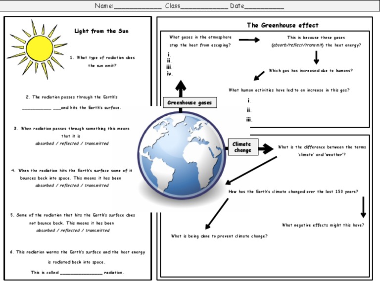Green House-climate Change Mind Map-AHJ[1] | PDF