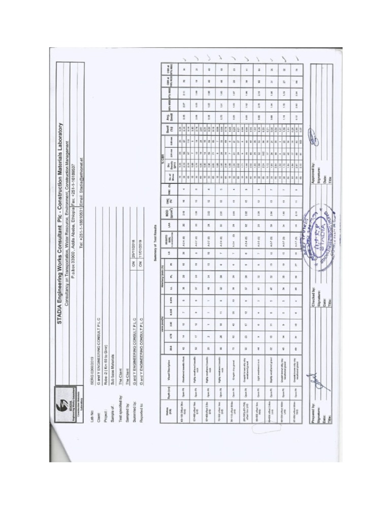 Construction Material Test Result | PDF