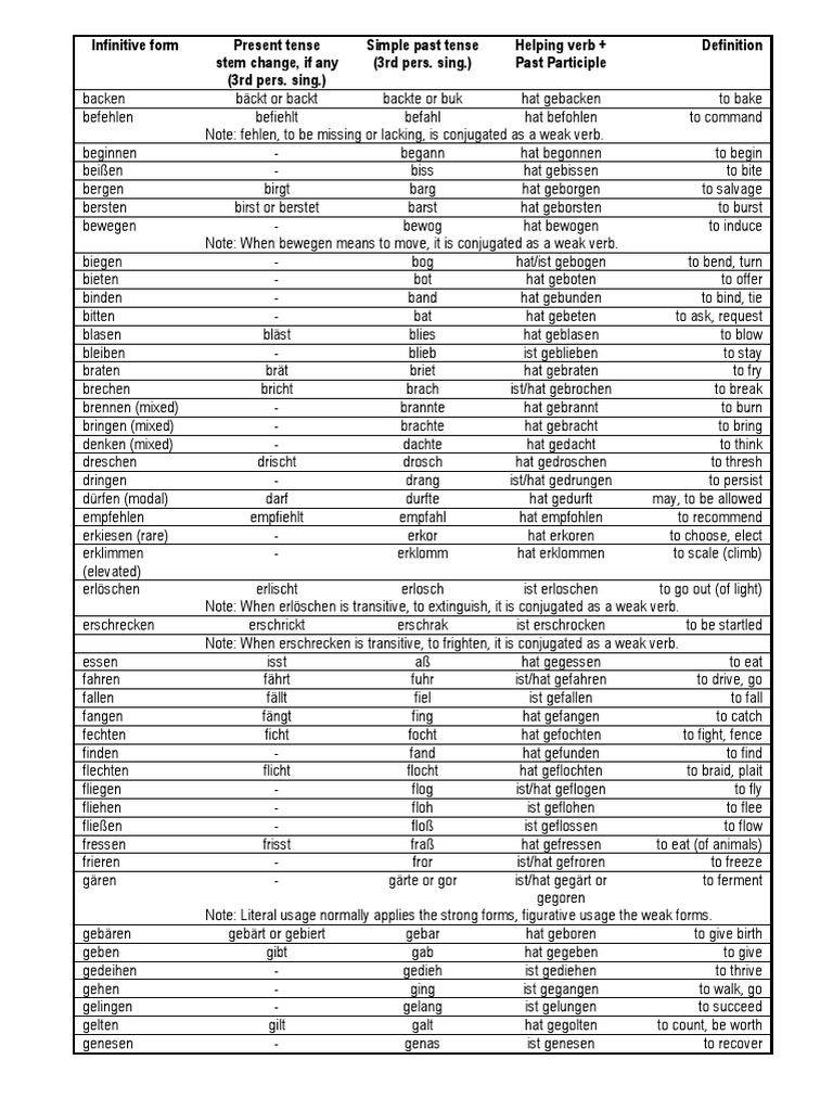 German Verbs A1-B2 | PDF