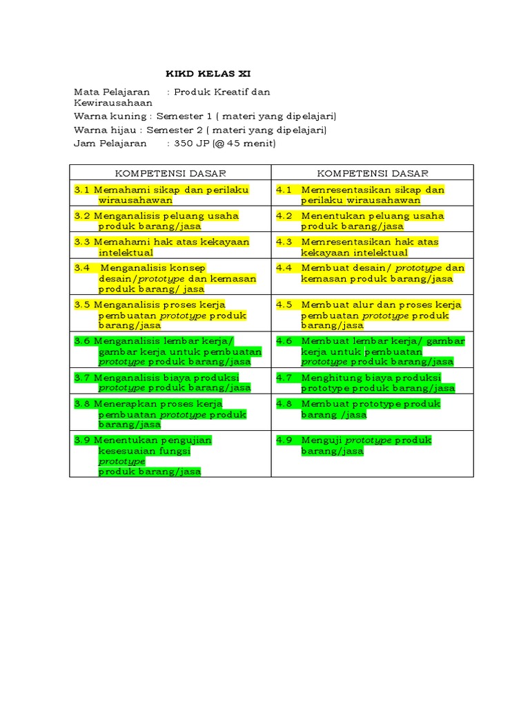 KIKD Produk Kreatif Kewirausahaan XI | PDF | Seni | Komputer