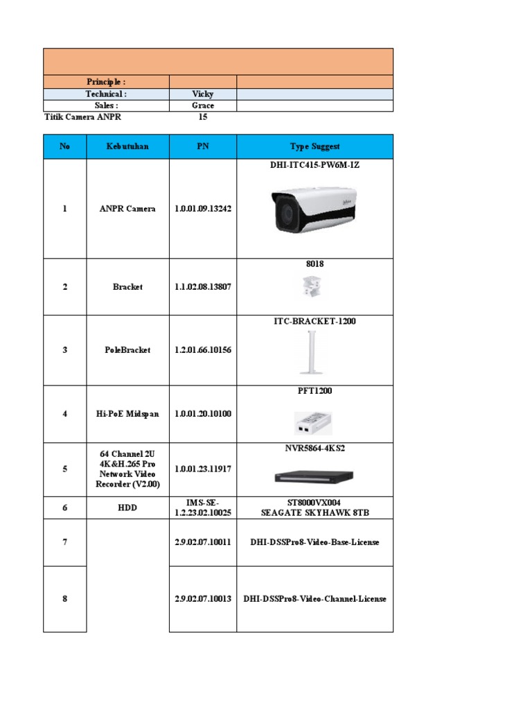 BoQ Kawasan 010922 - Reseller | PDF | Solid State Drive | Hard Disk Drive