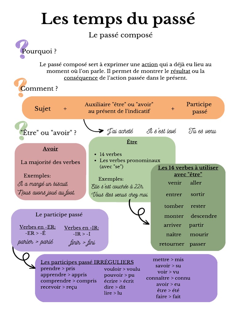 FLE - Passé Composé Et Imparfait | PDF