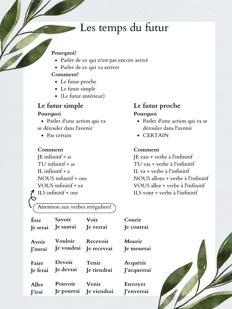 Les Temps du Futur en Français | PDF
