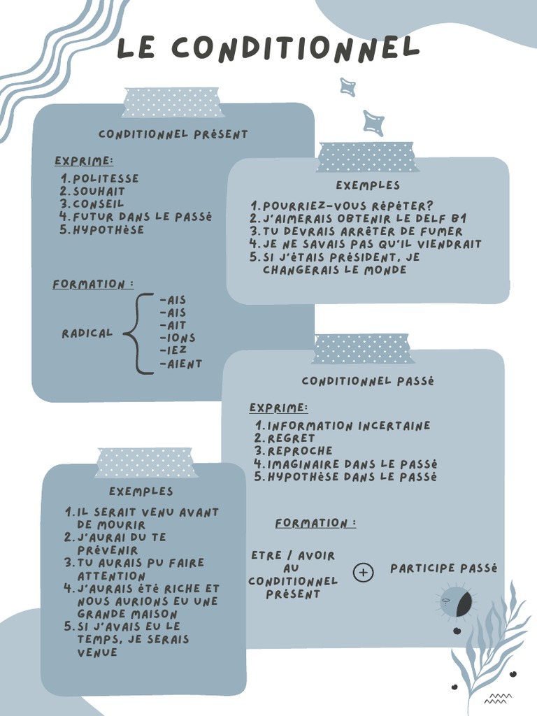 FLE - Le Conditionnel | PDF