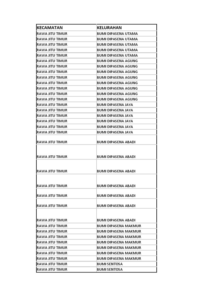 Alamat TPS BD Abadi | PDF