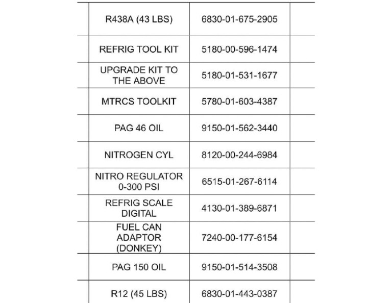 Refrig Tools Nsns | PDF