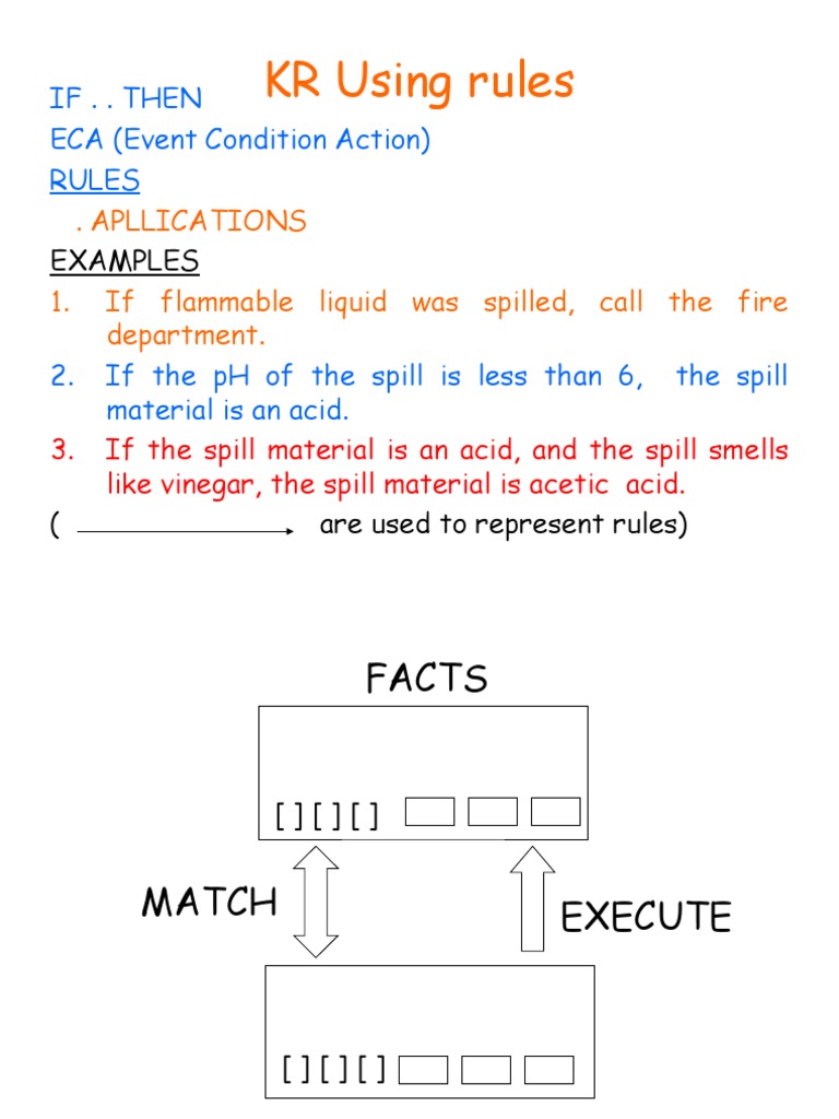 Knowledge Representation | PDF | Cognition | Cognitive Science