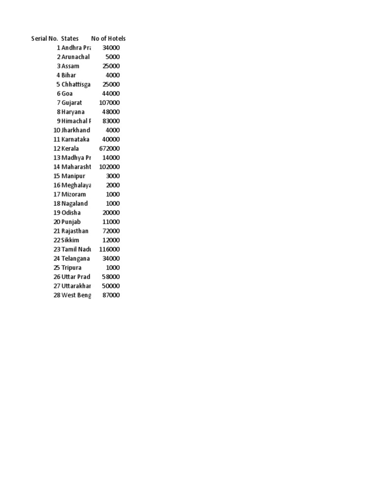 Finlatics Project1 (Hotel Dataset) | PDF