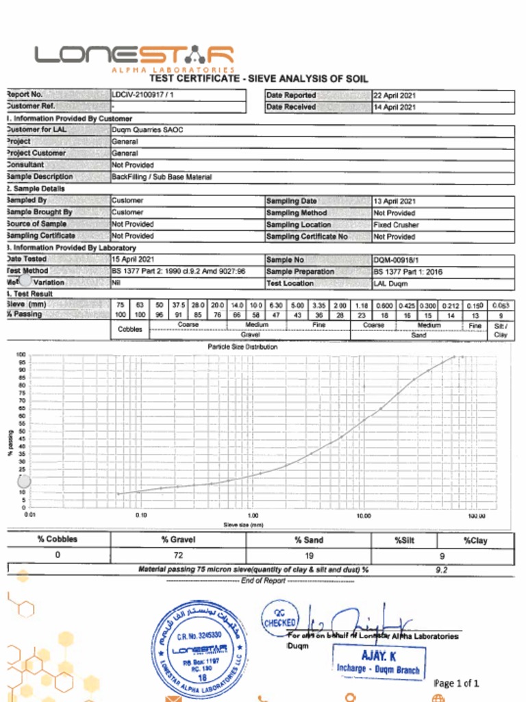 Backfilling Material - Test Reports | PDF