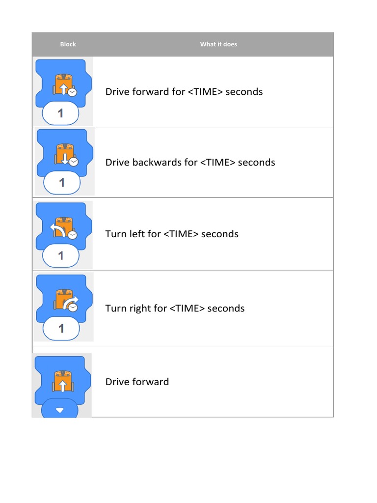 EdBlocks Block Guide | PDF