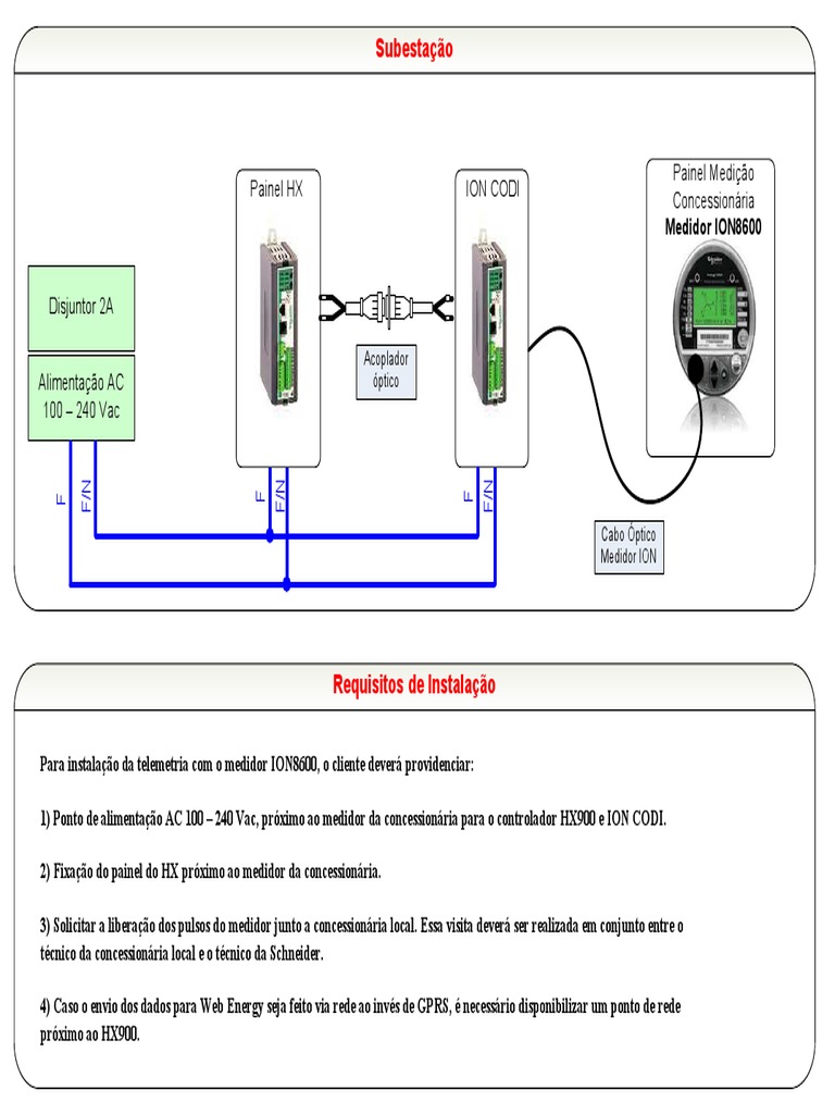 Arquitetura_Medidor ION8600 | PDF