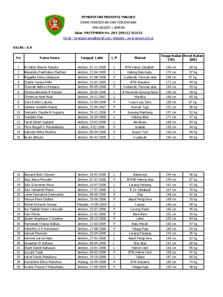 Data Siswa Sma Negeri 1 Ambon 2023-2024 | PDF