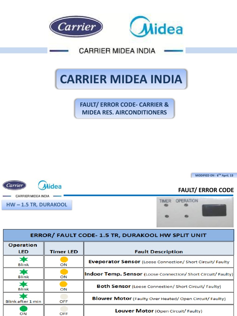 Fault Error Code Carrier Midea Res Airconditioners Pdf