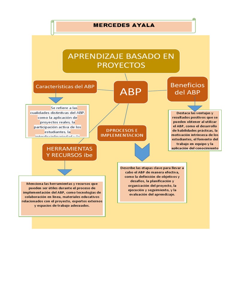 Mapa de Abp | PDF