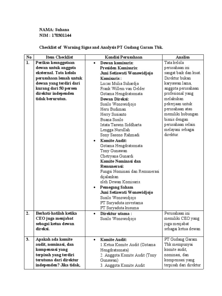 Checklist Warning PT. Gudang Garam Merah | PDF
