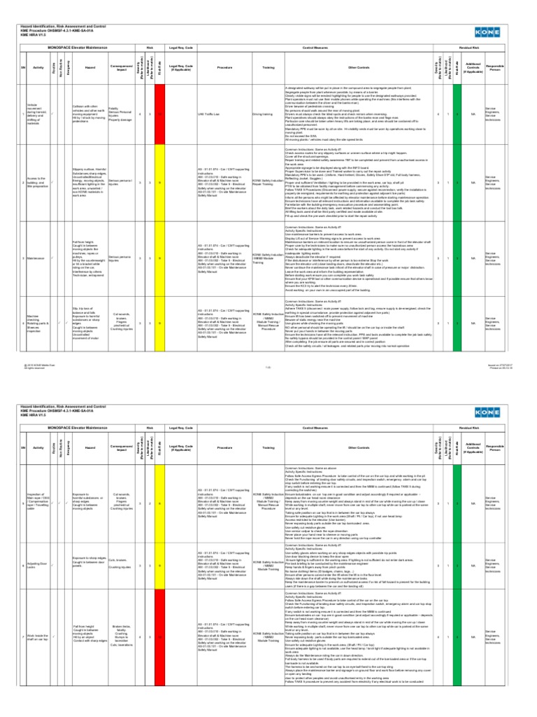 Elevator Maintenance RA | PDF