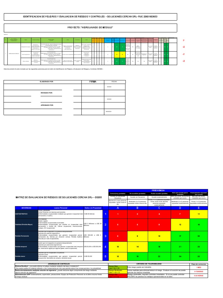Iper Hidrolavado de Modulo | PDF | Factores humanos y ergonomía | Medicina CLINICA