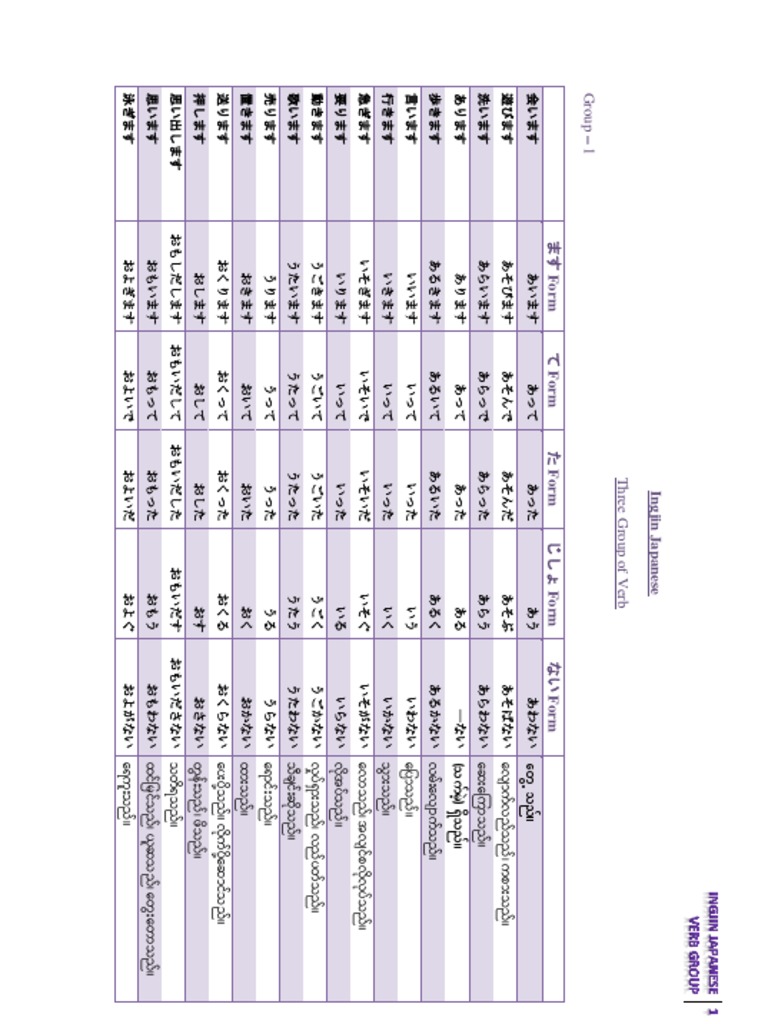 Verb Form by Ingjin | PDF