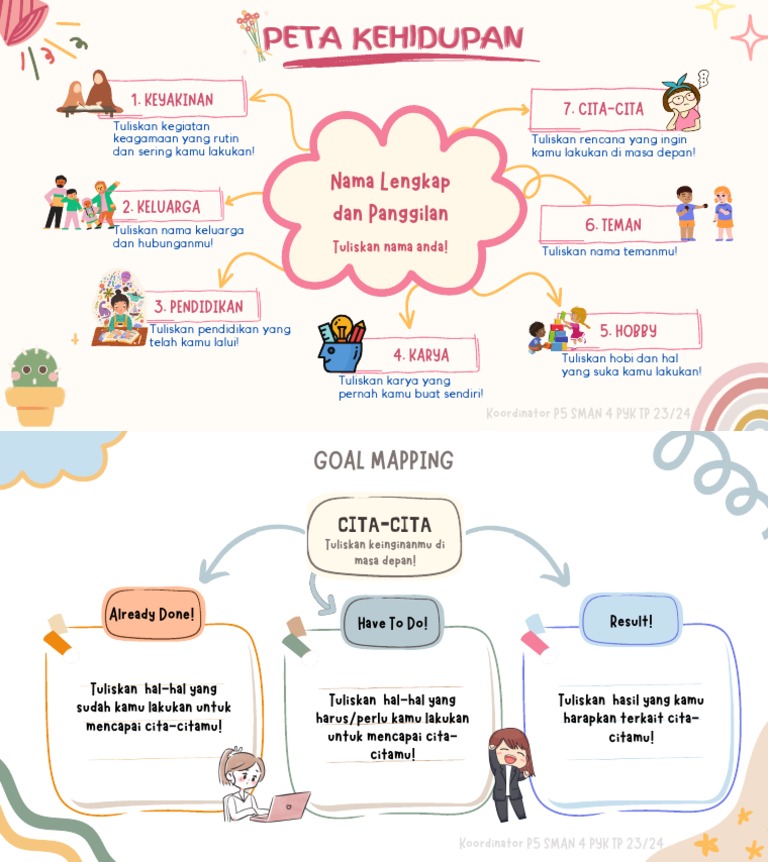 P5 Menggali Potensi Diri | PDF