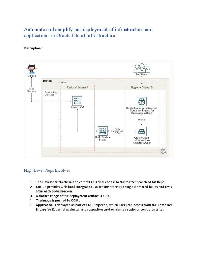 Automate and Simplify Our Deployment of Infrastructure and Applications ...