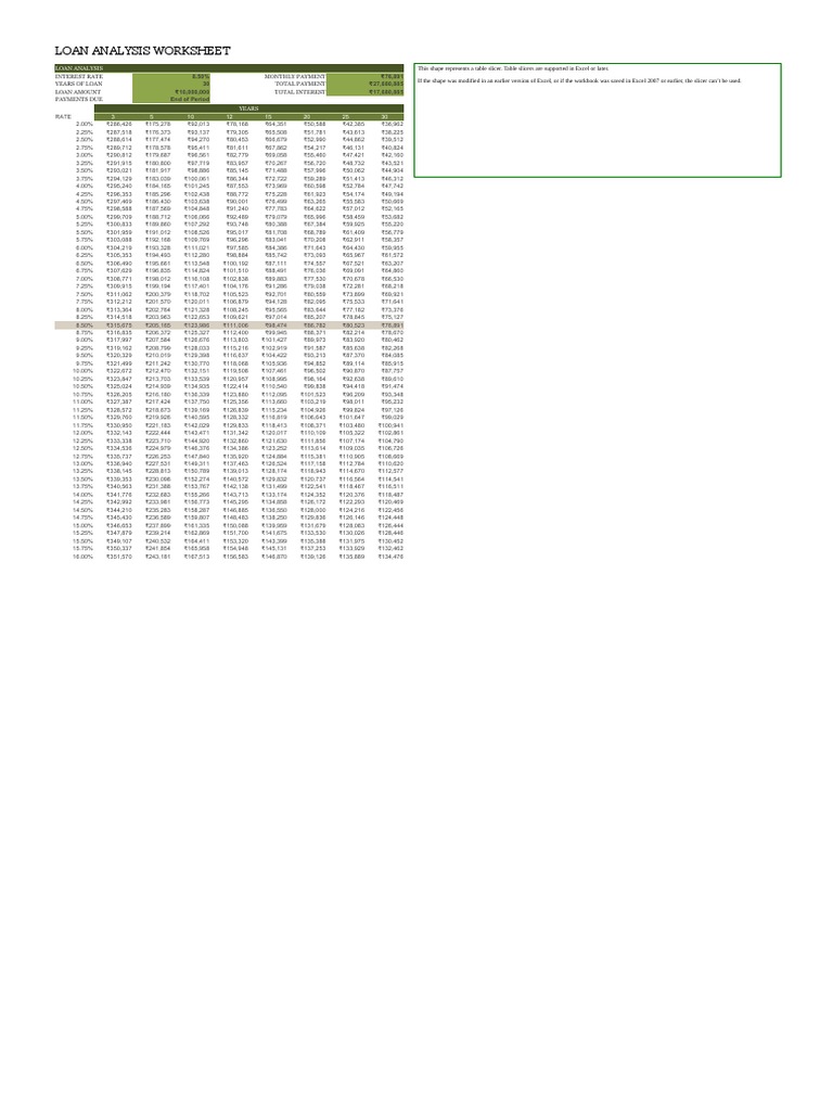 Loan Payment Breakdown | PDF | Microsoft Excel | Interest