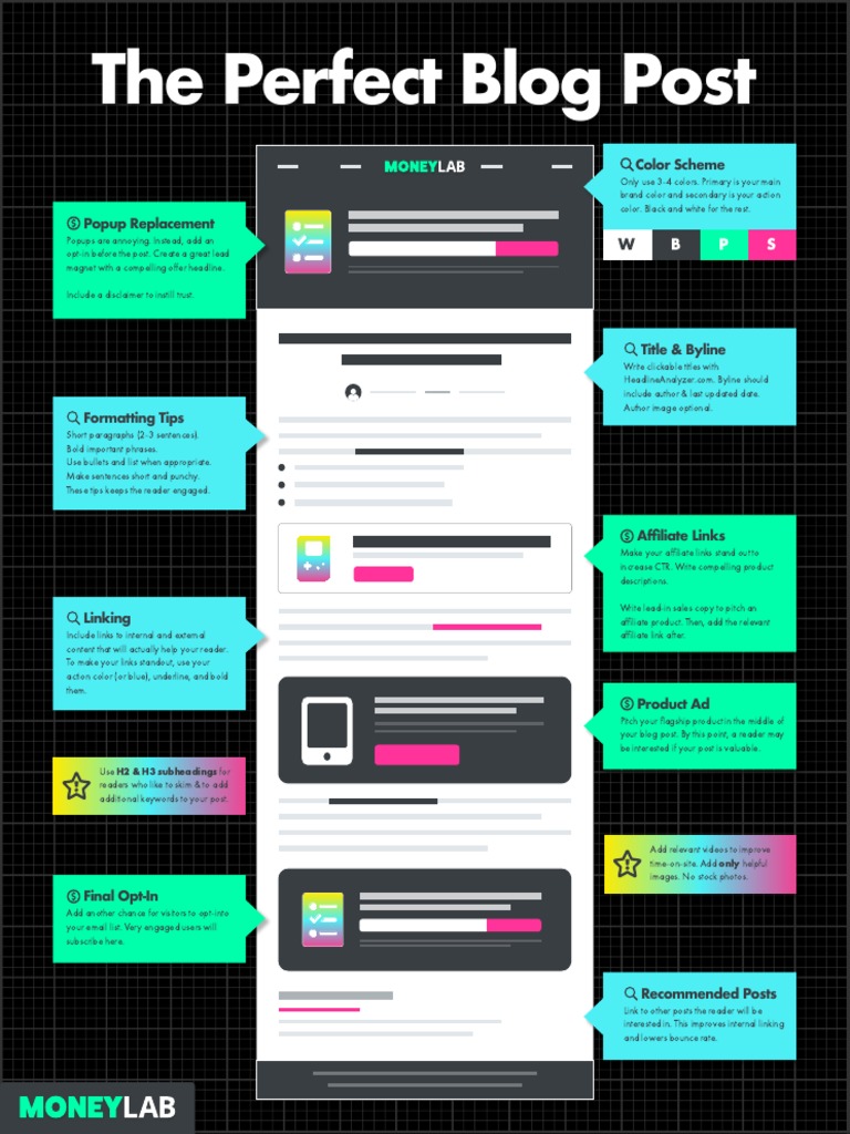 The Perfect Post Cheat Sheet | Download Free PDF | Computer Mediated ...