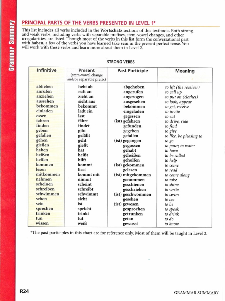 A1 Verbs Present And Perfect Pdf