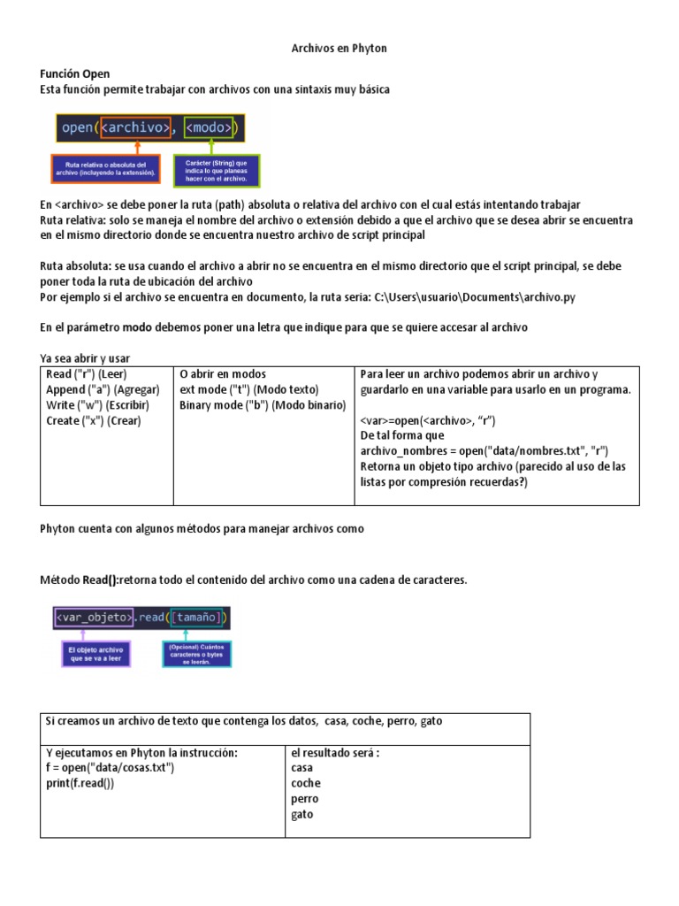 Guía de Manejo de Archivos en Python | PDF | Métodos y materiales de enseñanza