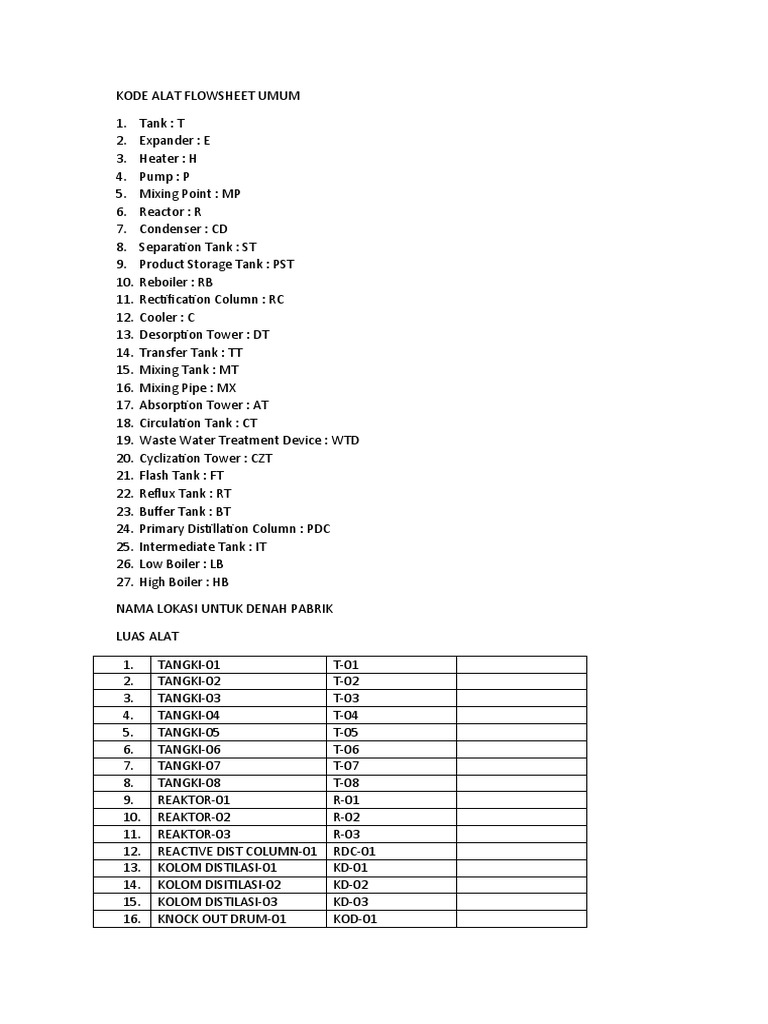 Kode Alat Flowsheet | PDF