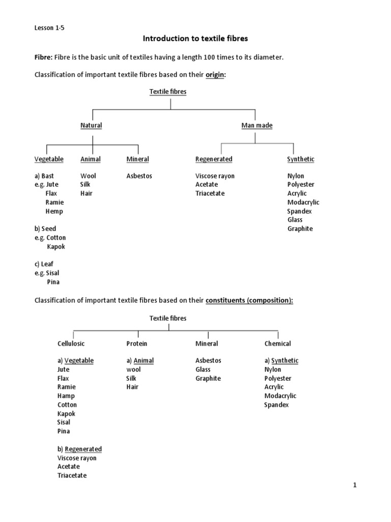 Textile Fundamentals | PDF | Yarn | Spinning (Textiles)