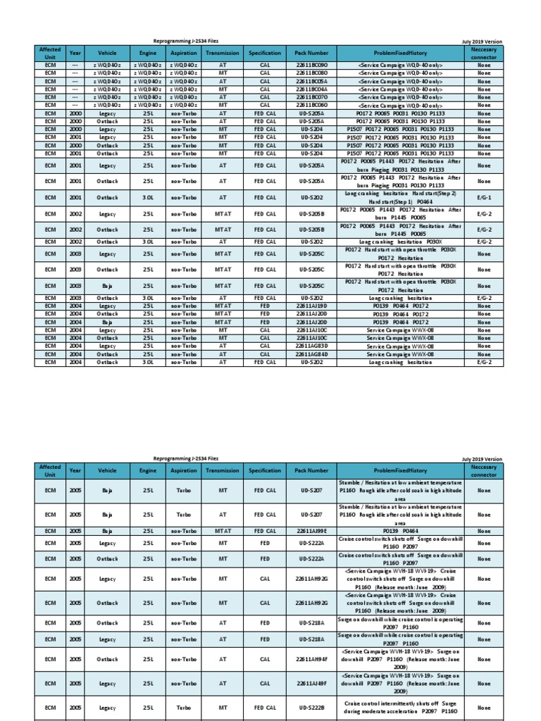 Reprogramming J-2534 July 2019 3 | PDF