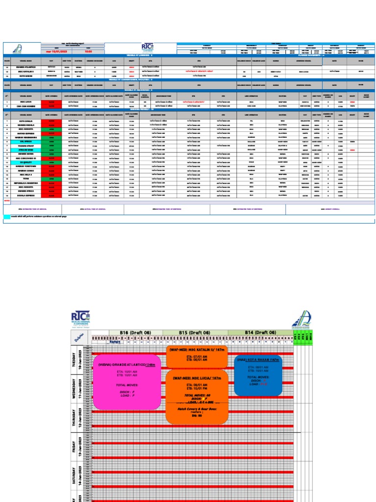 Berthing Schedule for MSC Katalin II | PDF | Shipping Companies ...