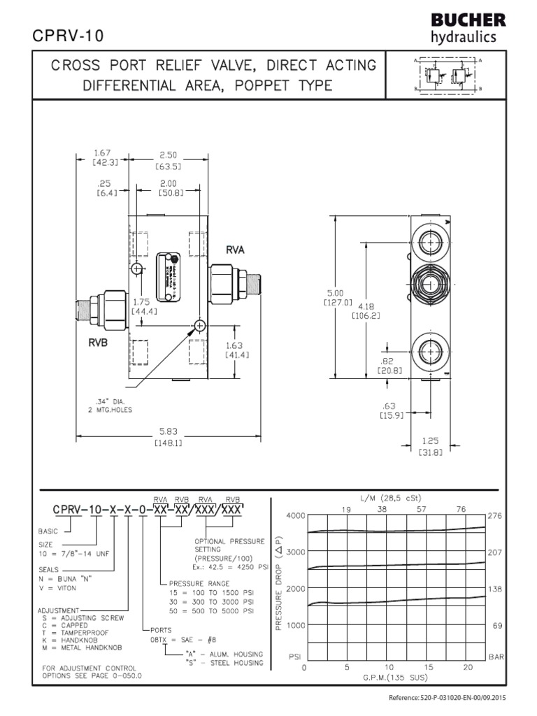 CPRV 10 - 520 P 031020 en | PDF | Valve | Gas Technologies