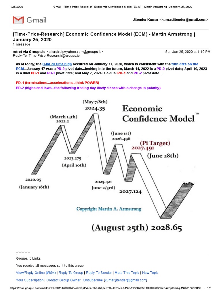 Turn Date Economic Confidence Model (ECM) - Martin Armstrong - January ...