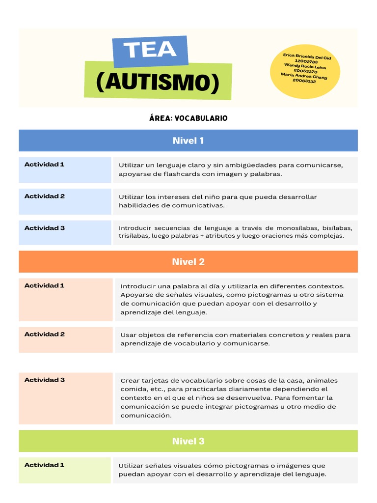 Fichas Técnicas de TEA | PDF | Aprendizaje | Espectro autista