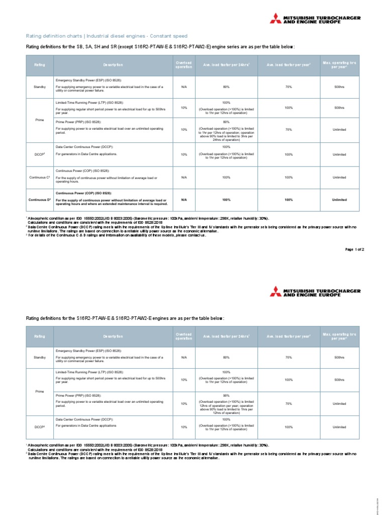 Diesel Engine Rating Definitions | PDF | Horsepower | Data Center