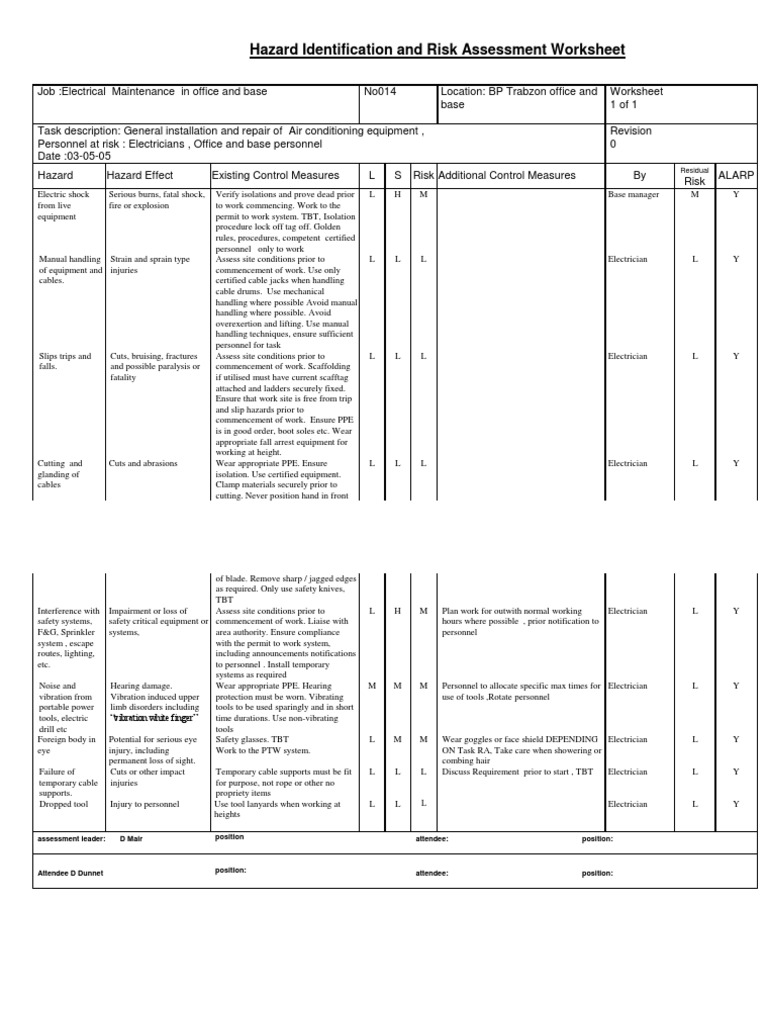 Electrical Maintenance Risk Assessment | PDF | Electrician | Personal ...