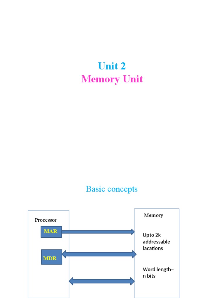 CAO Unit 2 | PDF | Random Access Memory | Computer Data Storage