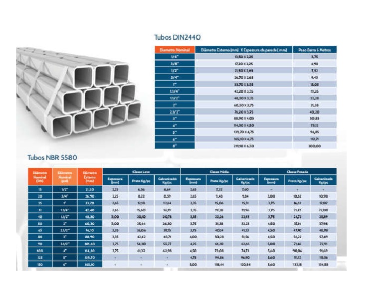 Din2440 NBR5580 | PDF
